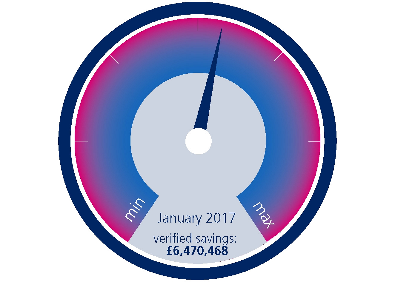 Contracts & Frameworks | NOE CPC